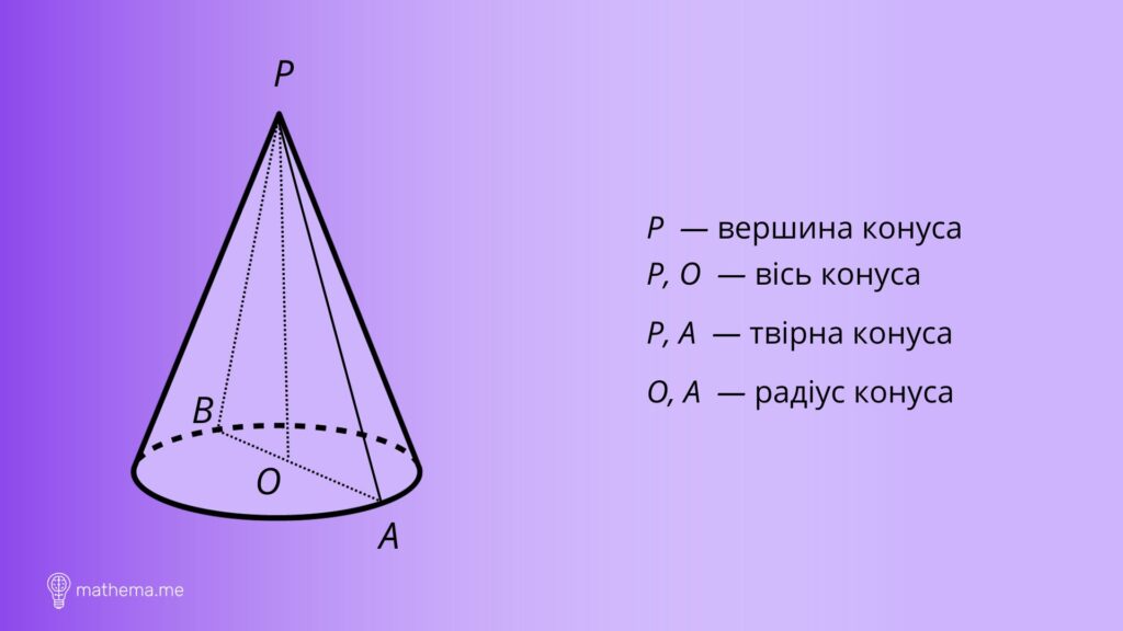 Многогранники та тіла обертання : призма, піраміда, циліндр, конус ...