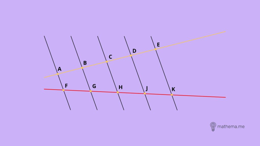 Twierdzenie Talesa: linie równoległe i odcinki proporcjonalne | Blog на ...