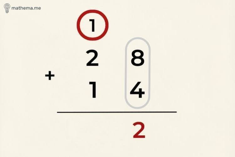 How to Explain Carry Over Addition to Parents? | Blog на Mathema